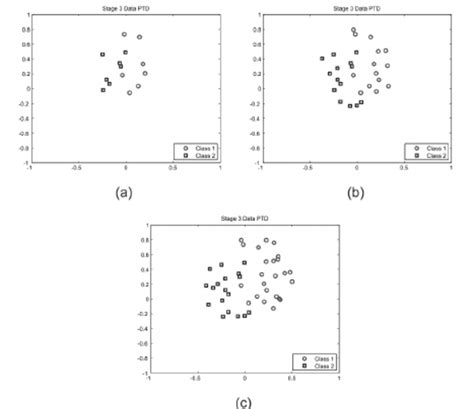 results of the training data preselection algorithm download