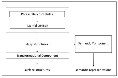 Tomidigital Generative Grammar