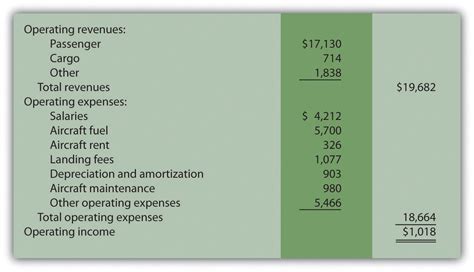 Cost Behavior Patterns Accounting For Managers