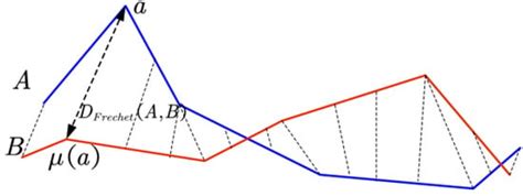 Ijgi Free Full Text An Efficient Query Algorithm For Trajectory
