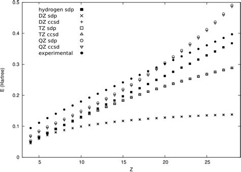 Open Access Variational Density Matrix Optimization Using Semidefinite Programming 2011