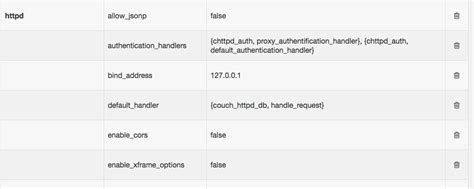 Proxy Authentication Documentation Needs Updating · Issue 747 · Apachecouchdb · Github