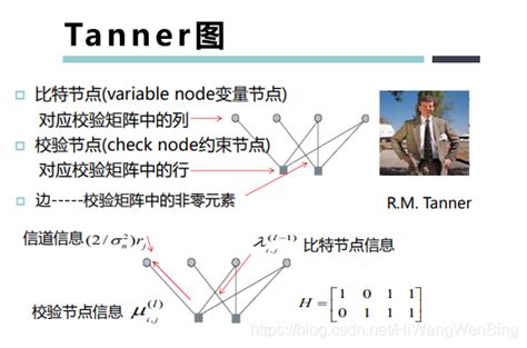培训 无线通信基础 6 ：信道编码（分组码、卷积吗、polar码、ldpc码、turbo码）turbo是线性分组码吗 Csdn博客