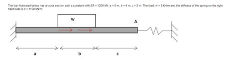 Solved The Bar Illustrated Below Has A Cross Section With A