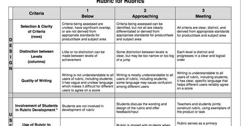 Create Effective Rubrics For Your Classroom
