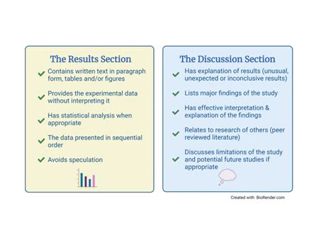 Introduction To Results And Discussion Sections Results And