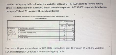 Solved Use The Contingency Table Below For The Variables Sex