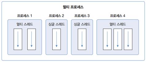 [java] chap12 멀티 스레드