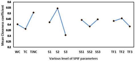 Tool And Formability Multi Response Optimization For Ultimate Strength And Ductility Of Aa8011