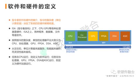 软硬件融合：面向复杂系统的通用超异构计算 知乎