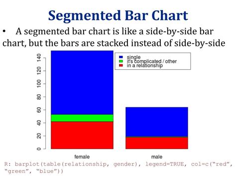 Ppt Exploratory Data Analysis One And Two Categorical Variables