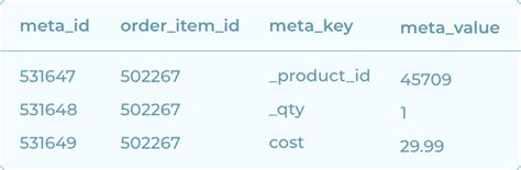 Getting Woocommerce Order Information From The Database Wibble Web Design And Development