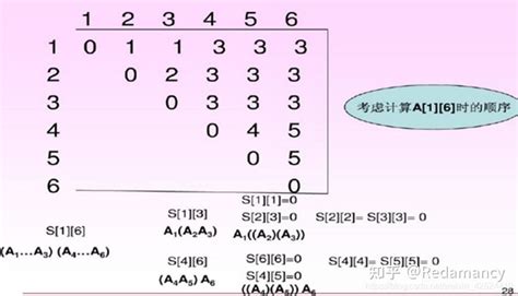 矩阵连乘算法 知乎
