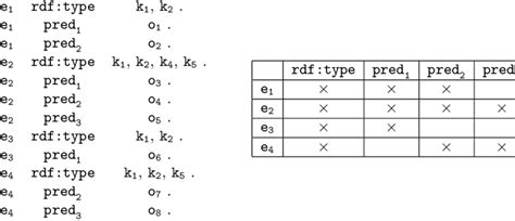 example of rdf triples and the associated formal context triples are