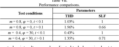 Table Vii From Triangle Carrier Based Dpwm For Three Level Npc