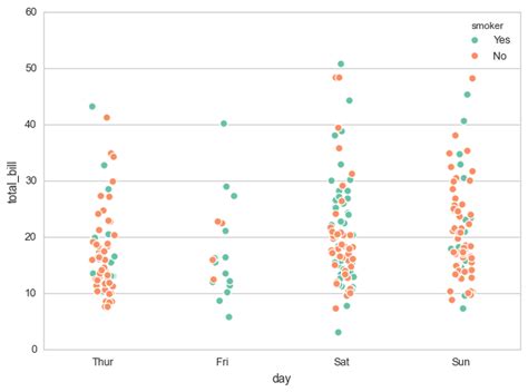 Matplotlib Seaborn Stripplot Set Edgecolor Based On Huepalette Stack Overflow