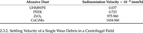 Settling Velocity Of Single Spherical Wear Debris Of Different Density Download Scientific