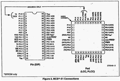 Unlock The Potential Of Intel 8031 Comprehensive Datasheet And
