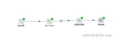 Kettle Rest Client组件发送表单请求kettle Rest Client Form Data Csdn博客