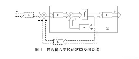 线性mimo系统的动态解耦 张丹 Csdn博客