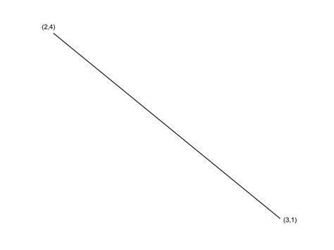 Geometry How Do I Find Out The Coordinates Of Every Point Between Two Points Mathematics