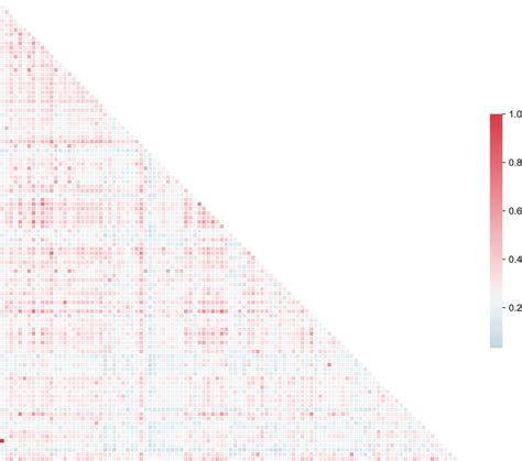 Correlation Matrix Sample Correlation Matrix Between Returns