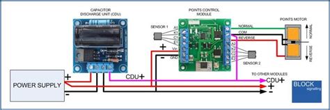 IRP1 Infra Red Points Controller Future Options Model Railway Control