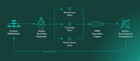 Rapidgen Test Data Generator Rapidgen