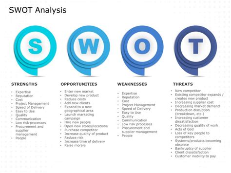 Company Swot Analysis Powerpoint Template