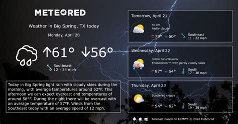 Big Spring Tx Weather 14 Days Meteored Us