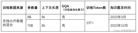 自然语言处理 第二十八章大模型基底之llama3 llama模型进行分类 csdn博客