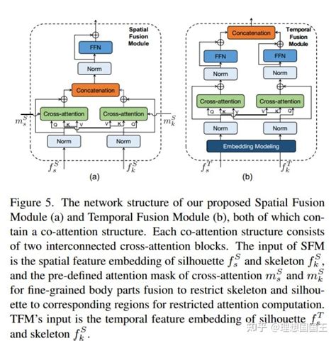 multi modal gait recognition via effective spatial temporal feature