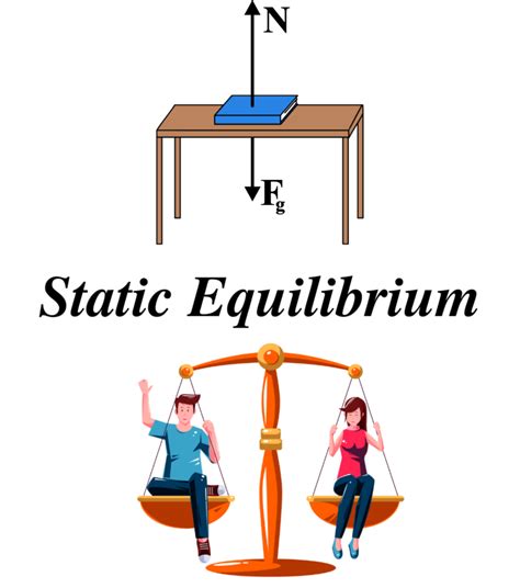 Equilibrium Of A Particle In Mechanics Unifyphysics