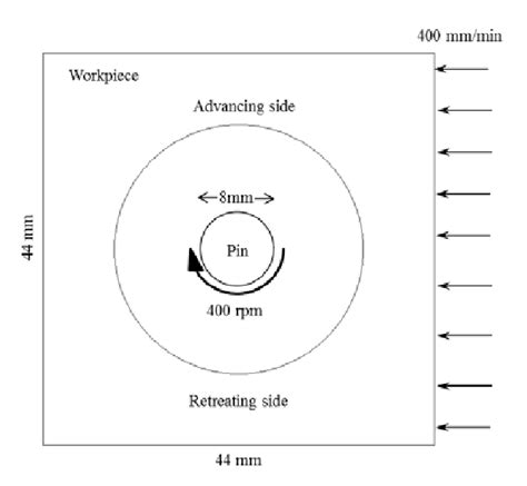 The 2d Problem Description Download Scientific Diagram