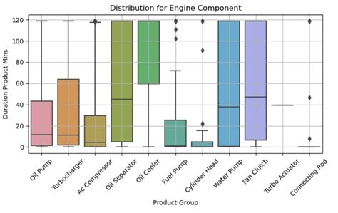 jack rodenberg on linkedin supplychain datascience python