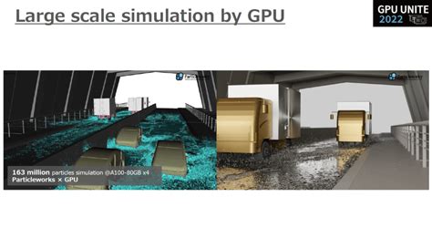 Gpuの発展とともにシミュレーションを高速化させるプロメテック Gpu導入事例 Gdep Solutions