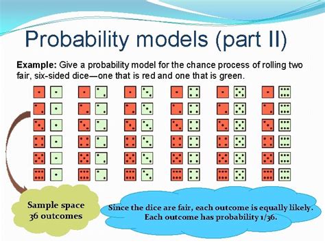 CHAPTER Introducing Probability Basic Practice Of Statistics