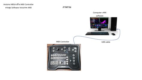 Arduino Mega สร้าง Midi Controller ควบคุม Software ระบบภาพ Vmix Arduino อิเล็กอีซี่ Eleceasy