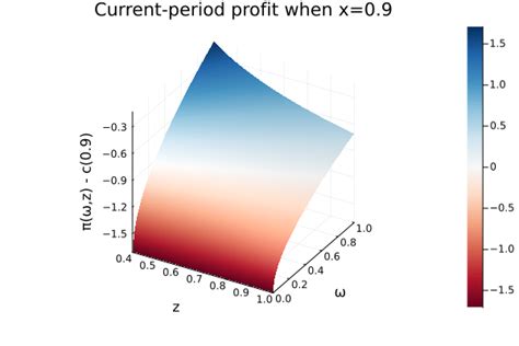 surface julia plots cmap does not match clim stack overflow