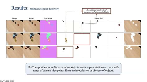 invslotgnn unsupervised viewpoint invariant multi object representations and visual dynamics