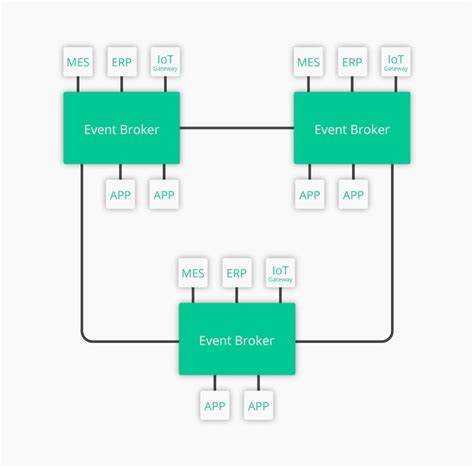 4 ways an event mesh supports retail digital transformation netmetic