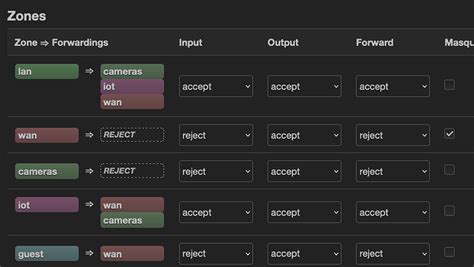 Vlan IOT Cameras Lan Setup Installing And Using OpenWrt OpenWrt Forum