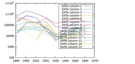 Gnuplot For An Unknown Plot Size How Can This Script Be Edited To Move The Key Outside The