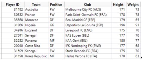 Stat 201 Exam 1 Canvas Content Flashcards Quizlet