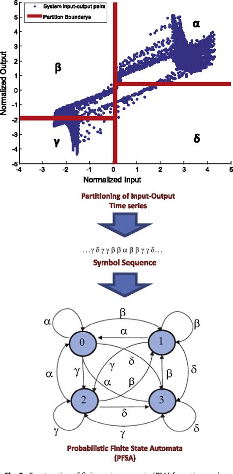 figure 2 from dynamic data driven identification of battery state of