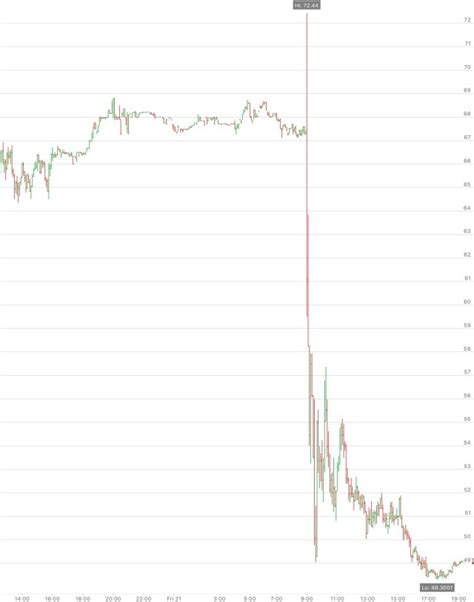 Projectile Dysfunction Slope Of Hope With Tim Knight
