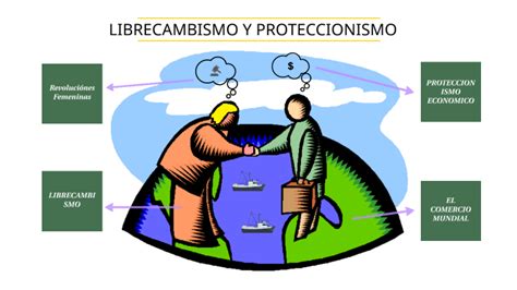 Proteccionismo Y Librecambismo By Matias Andres Rocha On Prezi