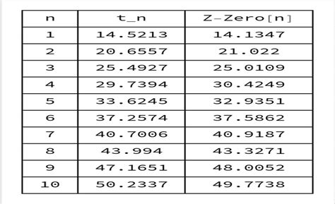 Riemanns Explicit Prime Counting Formula How Is It Piecewise Constant