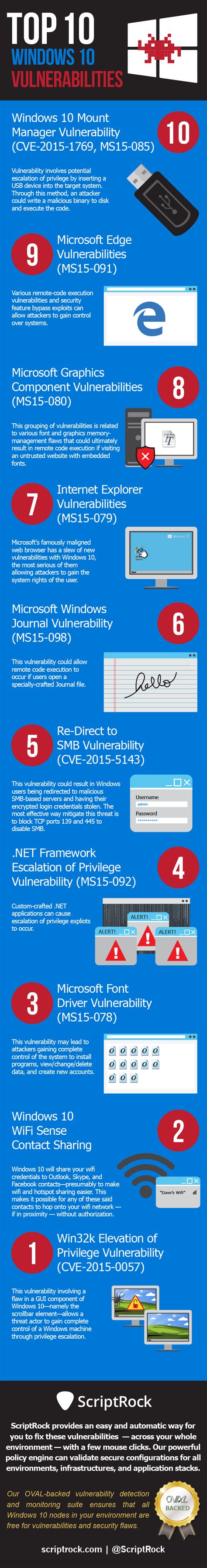 How To Fix The Top 10 Windows 10 Vulnerabilities Infographic