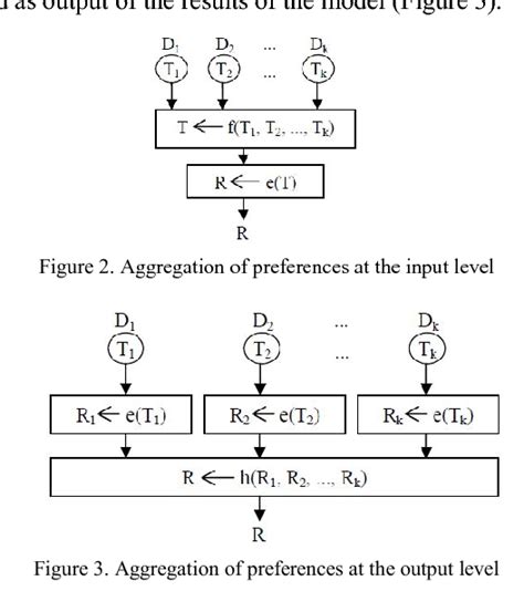 Figure 3 From Group Decision Support Model For Prioritizing Information Systems Based On A
